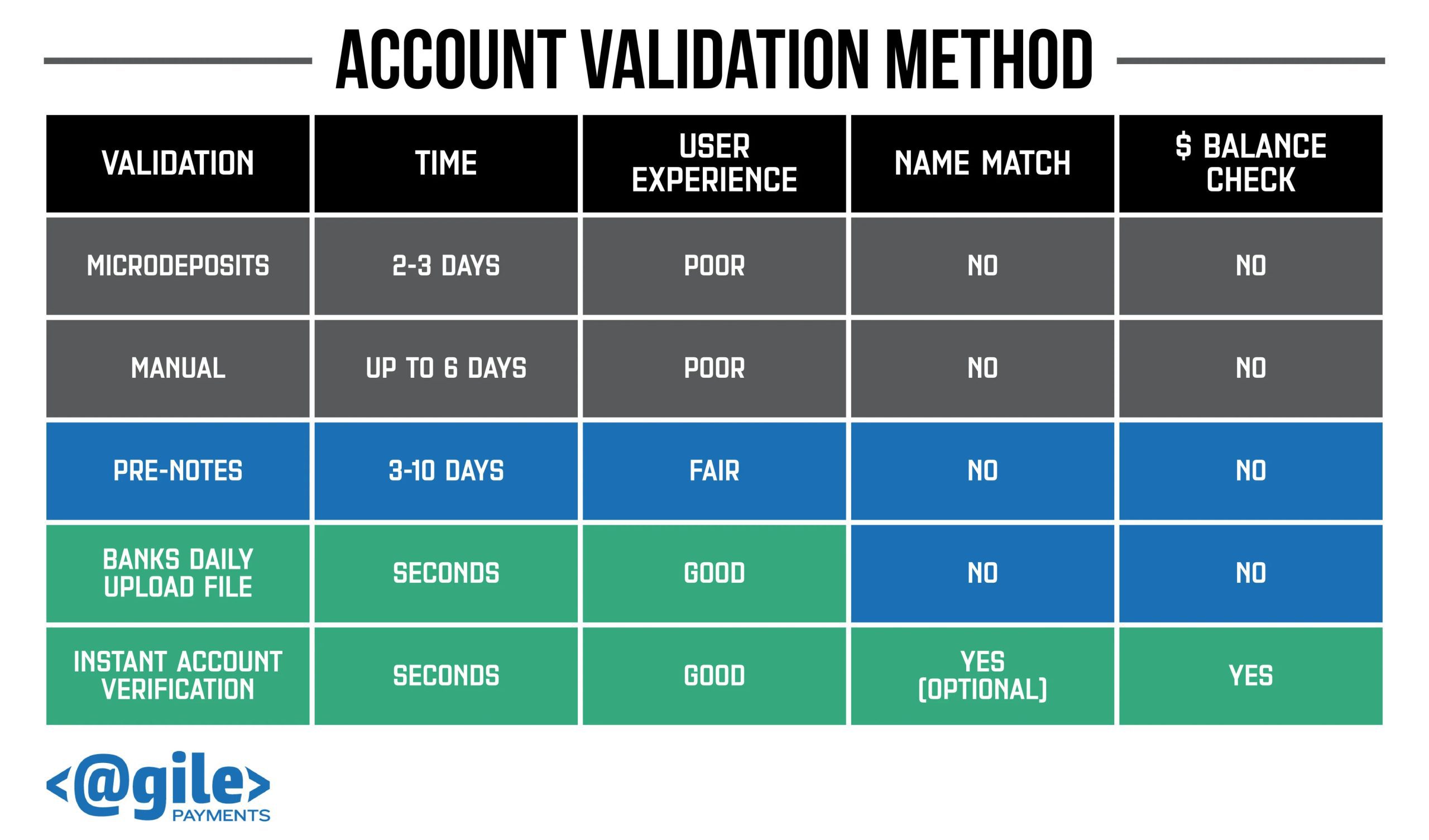 Instant Bank Account Verification - agilepayments