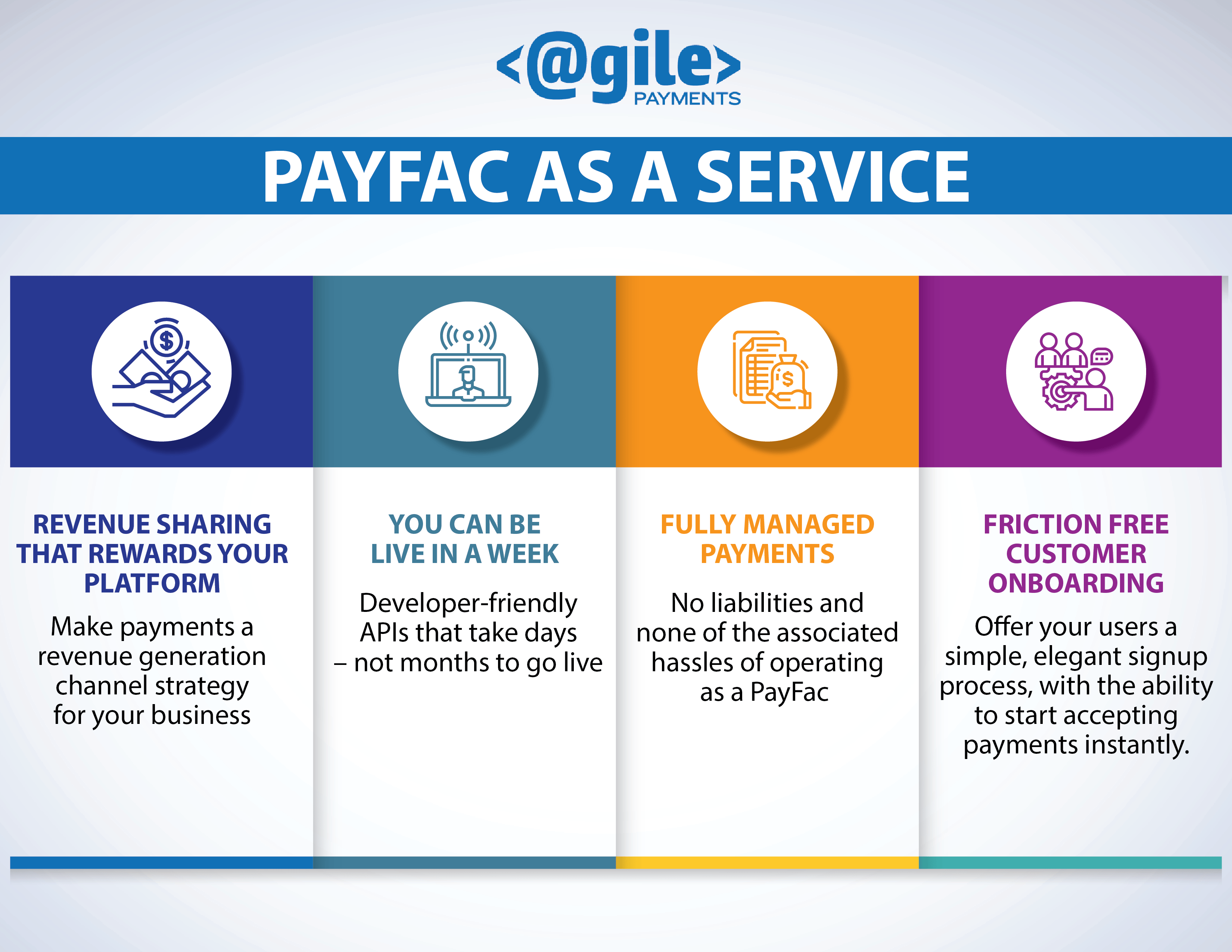Payment Facilitation as a Service - Agile Payments
