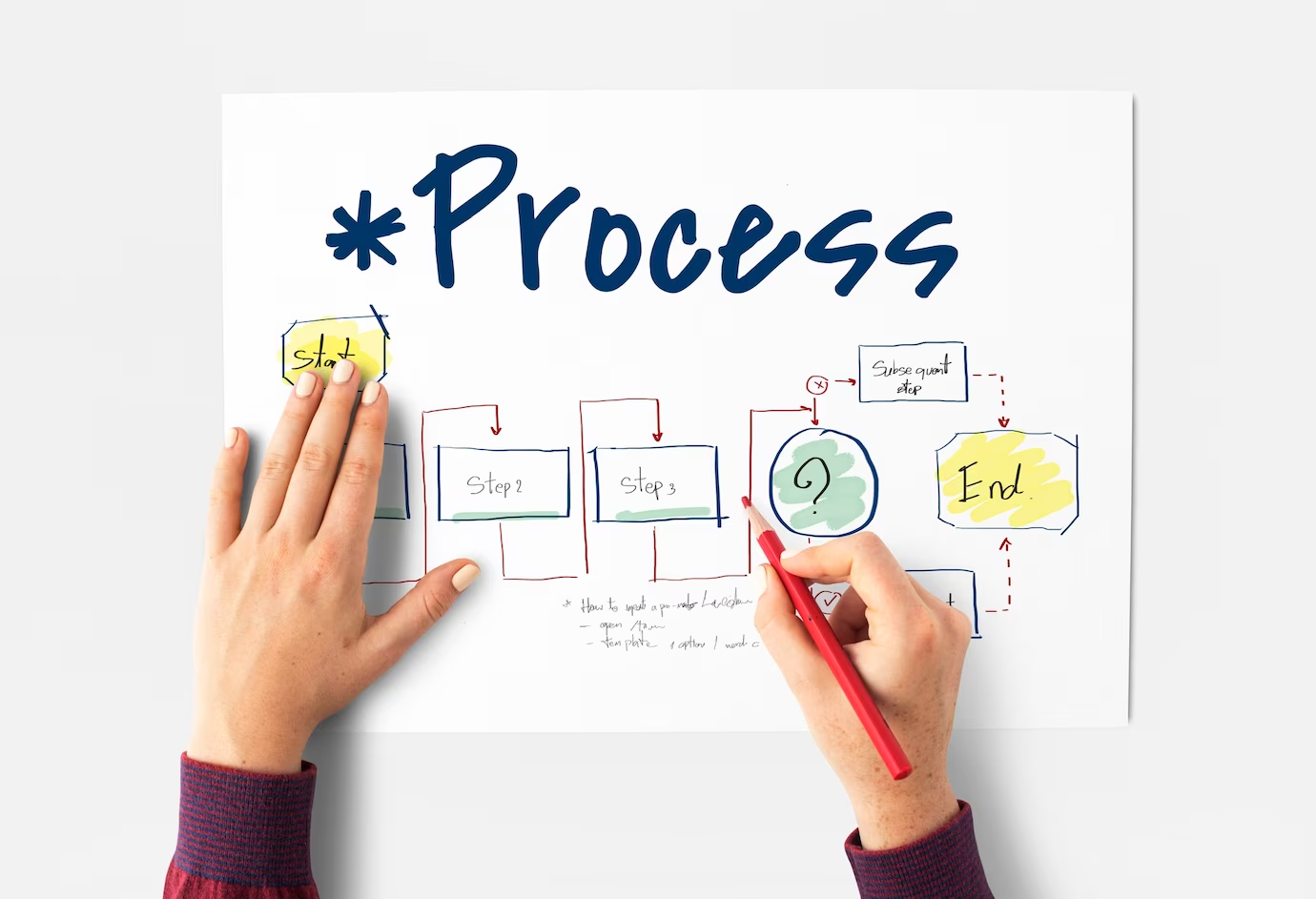 5 Ways to Identify and Optimize Core Business Processes for Sustainable ... 5 Ways to Identify and Optimize Core Business Processes for Sustainable ...